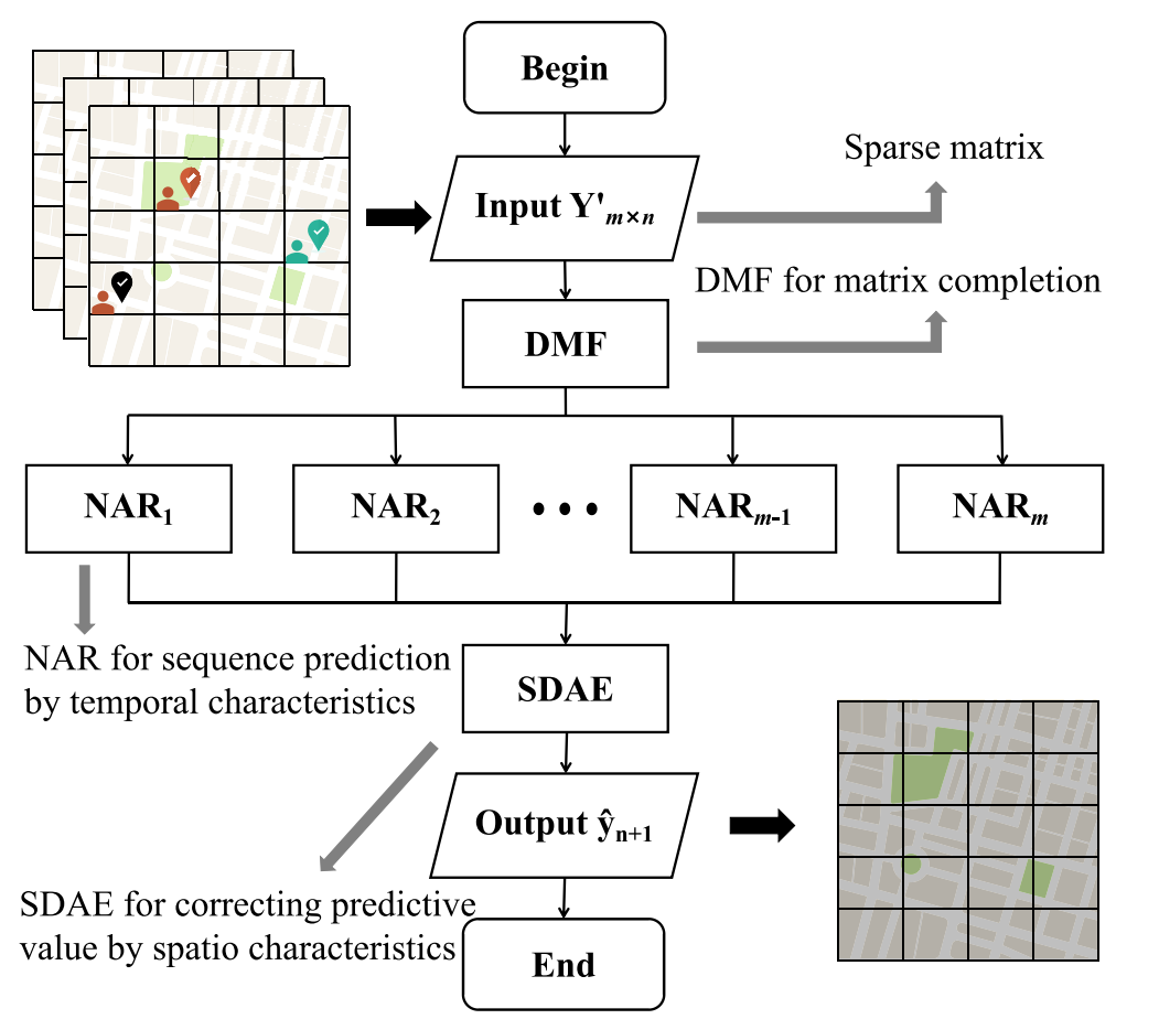 Truth Data Acquisition Method | Xiangyue ZHANG